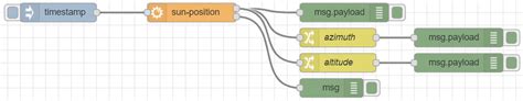 node red contrib sun position 1 1 7 on npm