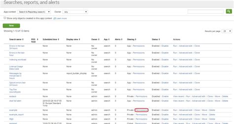 share a report splunk