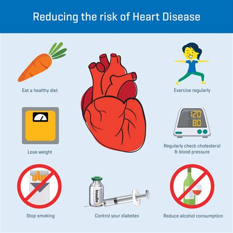 What Singaporean Women Should Know About Heart Disease And Stroke