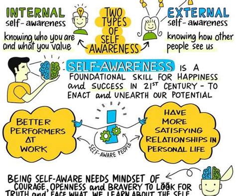 Development And Self Aware Leadership Digital
