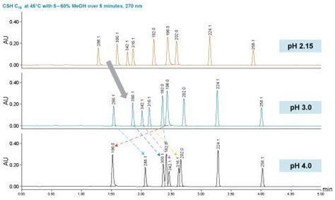 Acquity Uplc H Class Plus系统 液相色谱 南京美仪星生物科技有限公司