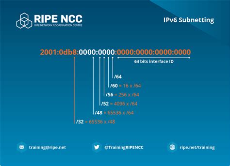 ipv6 devguide