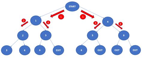 breadth first search algorithm in python by stefano mariani medium
