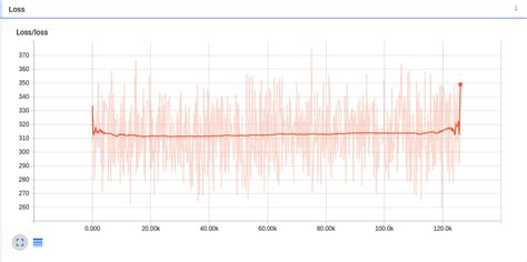 python how to decrease loss in word2vec model on tensorflow stack