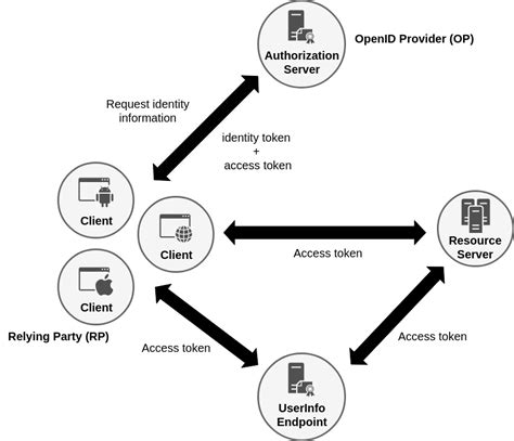 reactive spring security 5 hands on workshop