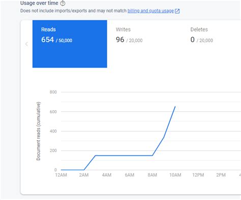 firebase lots of reads being spent in firestore stack overflow