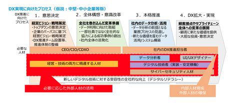[dx戦略]中小企業こそ急務！経営者が知っておくべきdxの必要性と成功の秘訣とは｜obc360°｜【勘定奉行のobc】