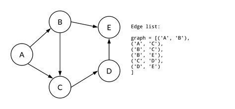 graphs codepath guides cliffnotes