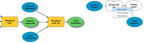 suitability modeling workflow using arcgis desktop—lesson 4 locating