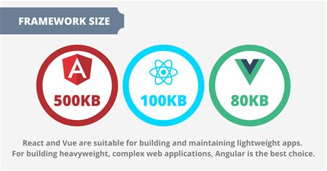 infographic javascript framework faceoff angular vs react vs vue