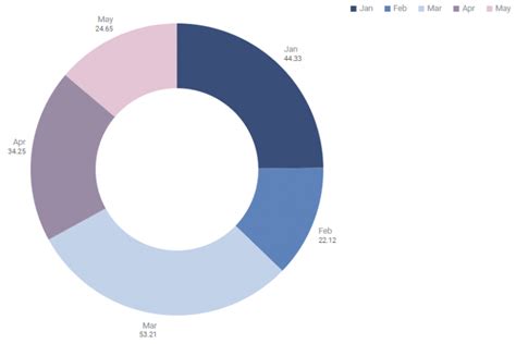 how to create a readable javascript pie chart dhtmlx blog