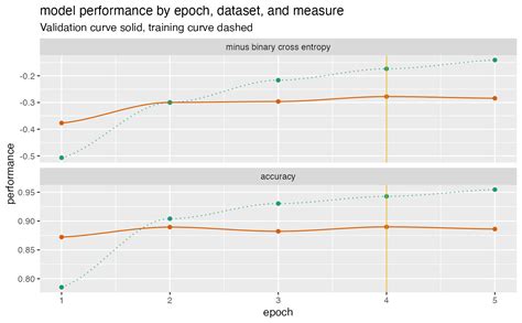 plot the trajectory of a keras model fit — plot keras fit trajectory