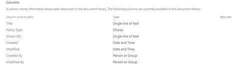using sharepoint online document libraries as a document