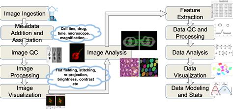 trusted computations from terabyte sized images using cluster and cloud