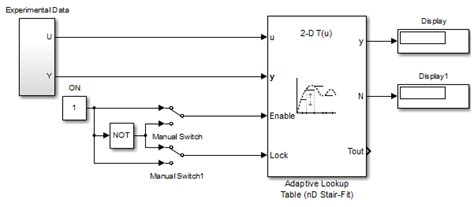 model engine using n d adaptive lookup table matlab and simulink