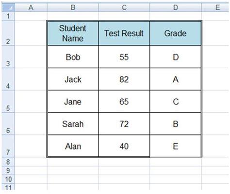 multiple if statements in excel make complex conditions easy to deal