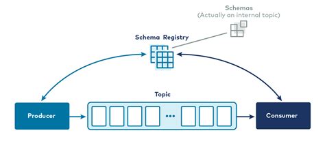 what is kafka and how does it work a tutorial for beginners