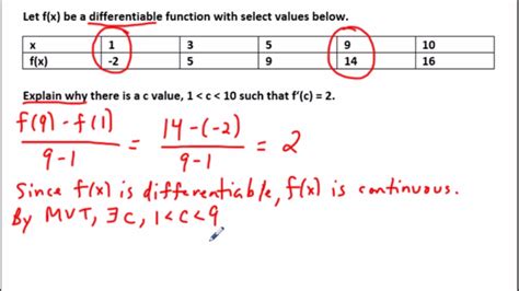 Mean Value Theorem For Full Credit On Ap Calculus Exam Youtube