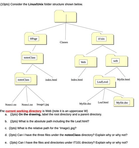 [solved] 10pts consider the linux unix folder structure shown below