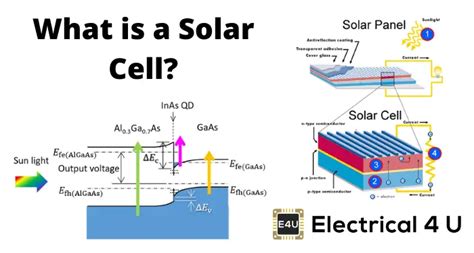 Solar Cell Working Principle And Construction Diagrams Included