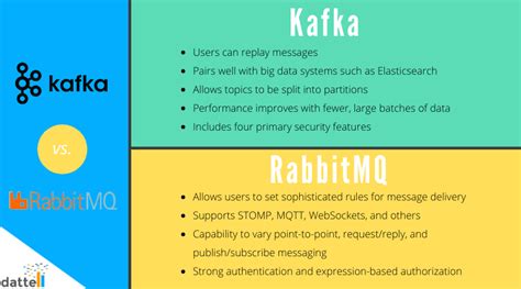 kafka vs rabbitmq how to choose an open source message broker dattell