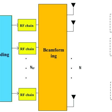 millimeter wave massive multiple input multiple output non orthogonal