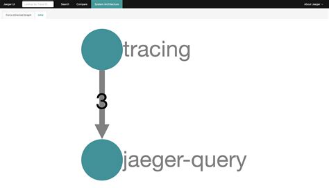 cannot build jaeger dependency when tracing with traefik traefik v2