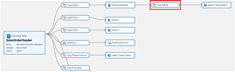 data catalog lineage user guide microsoft purview microsoft learn