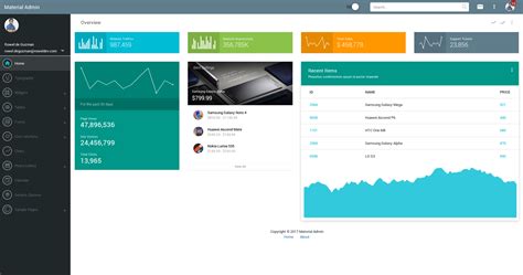 github roweldeguzman ngx admin dashboard material admin using css