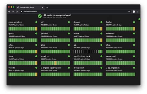 github douglas oliveira tc uptimerobot dark mode a mad dark mode