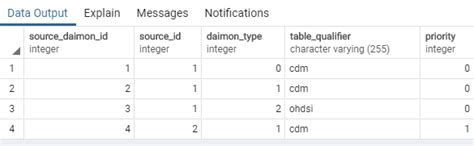 webapi source and source daimon configuration for