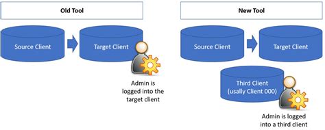 abap platform part 4 what s new in abap platform 2020 sap blogs