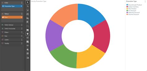 doughnut chart