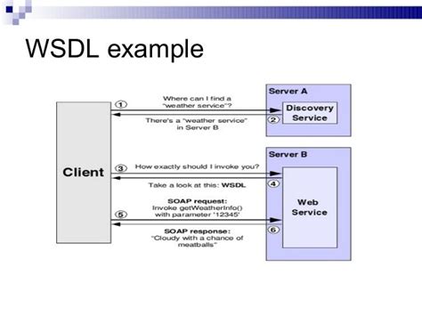 wsdl