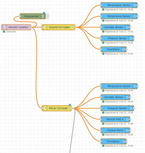 how do i create a device with entities not just a list of entities
