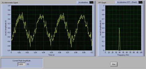 solved programmatically plot multiple annotations points on waveform