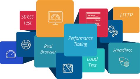 load simulation and performance test types dotcom monitor