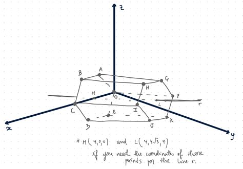 plot problem plotting this 3d hexagonal prism tex