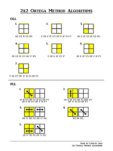 2x2 ortega method algorithms