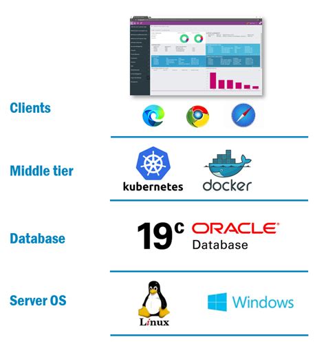 deployment and platforms