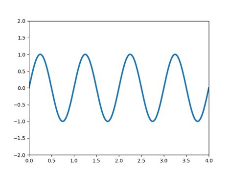 matplotlib deepwonwoo s tech blog