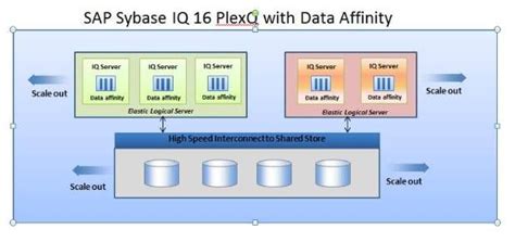 what is sap web application server unbrick id