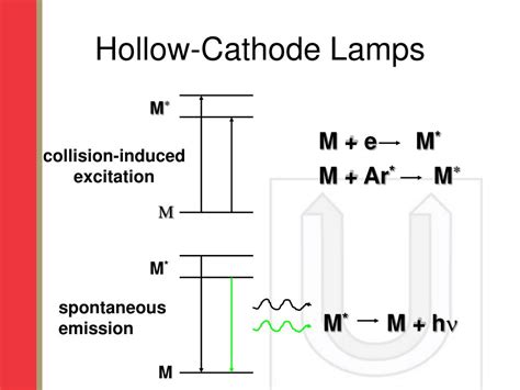 Ppt Atomic Absorption Spectroscopy Powerpoint Presentation Free