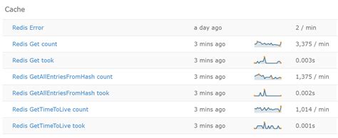 web performance monitoring a how to guide for developers