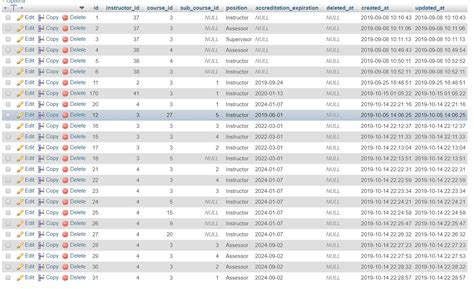 php joining multiple tables in laravel query builder results in
