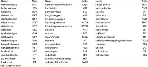 List Of Kampo Formulae And Their Abbreviations Download Table