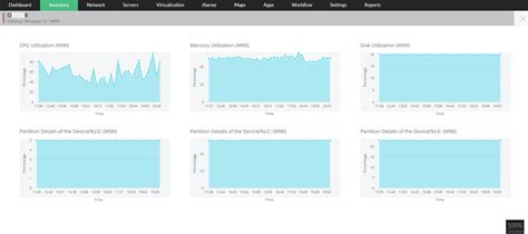 noc monitoring tools noc monitoring software manageengine opmanager