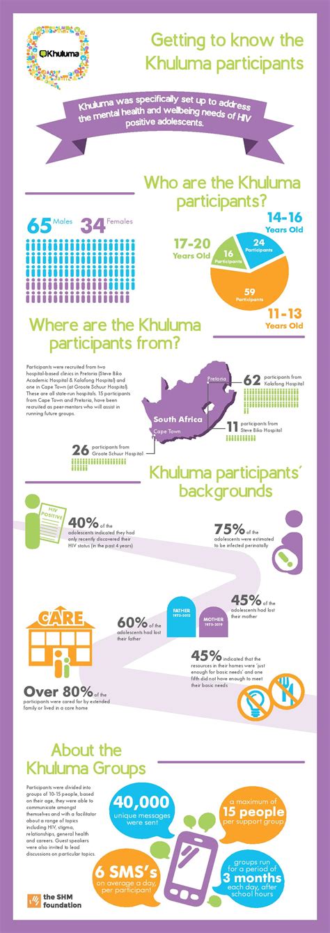 article project report project khuluma providing