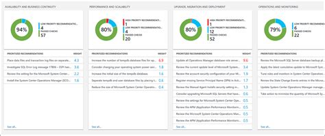 accéder à system center operations manager avec azure monitor azure