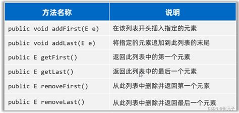 java集合详解 java 集合 csdn博客